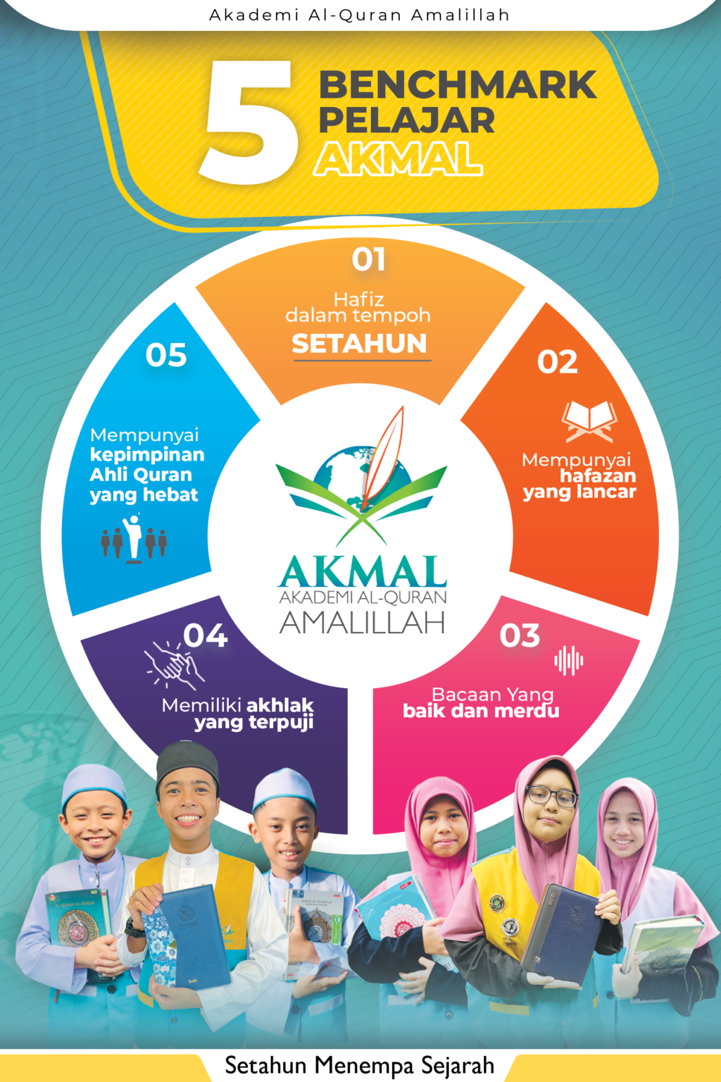 Akademi Al-Quran Amalillah – AKMAL – Setahun Menempa Sejarah