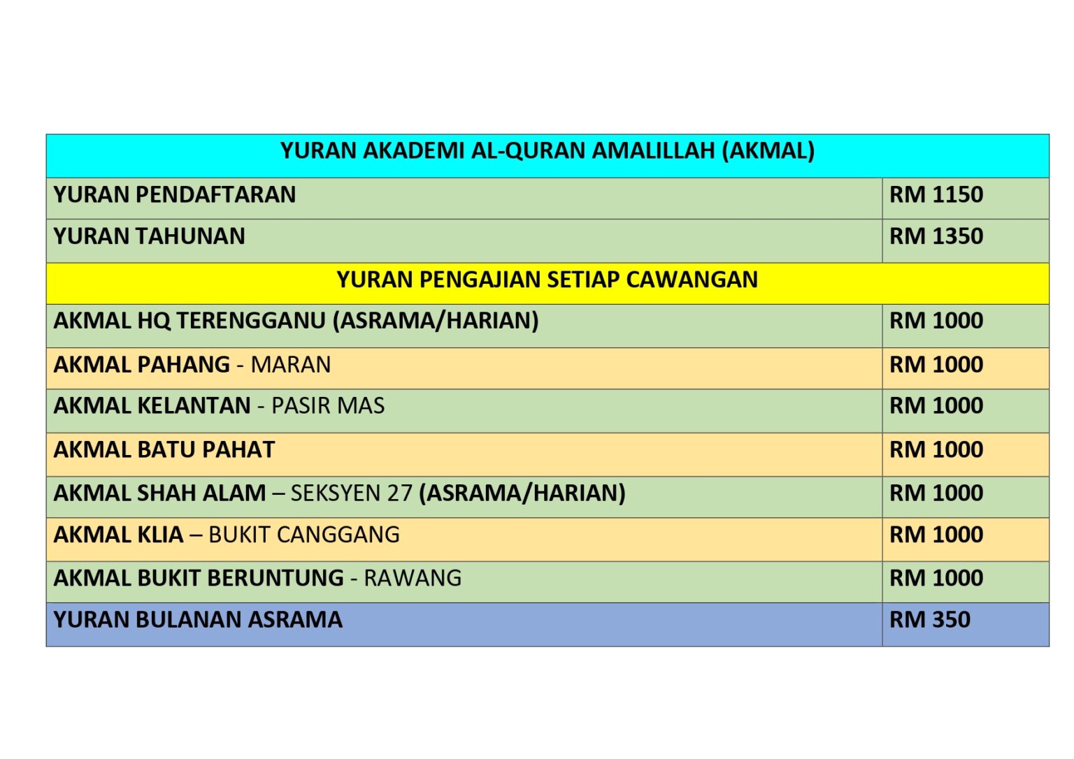 Akademi Al-Quran Amalillah – AKMAL – Setahun Menempa Sejarah